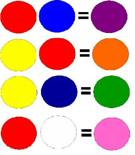 Little Fingers That Play: Mixing Colors