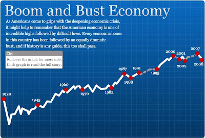 My Views: Boom and Bust Economy
