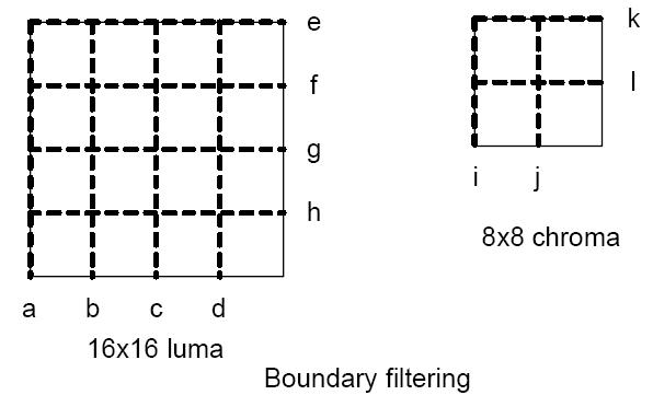 My Technical Articles H 264 Deblocking Filter