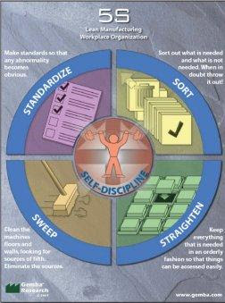 Whatever: 5S in the Office Today