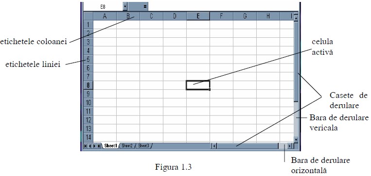 MS Excel: Elementele unei foi de calcul