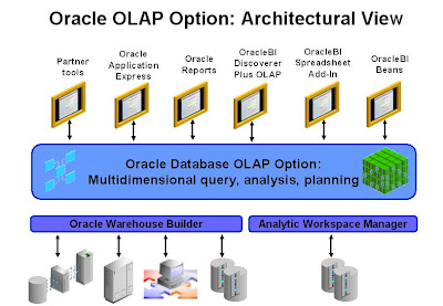 Oracle OLAP: OLAP Workshop 2 : Understanding OLAP Technology