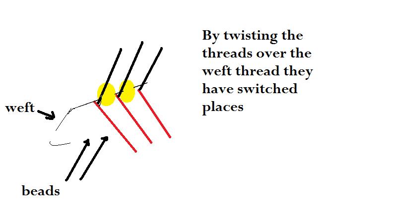 The Buffalo Trace: bead twining basics or you too can charge $900 for ...