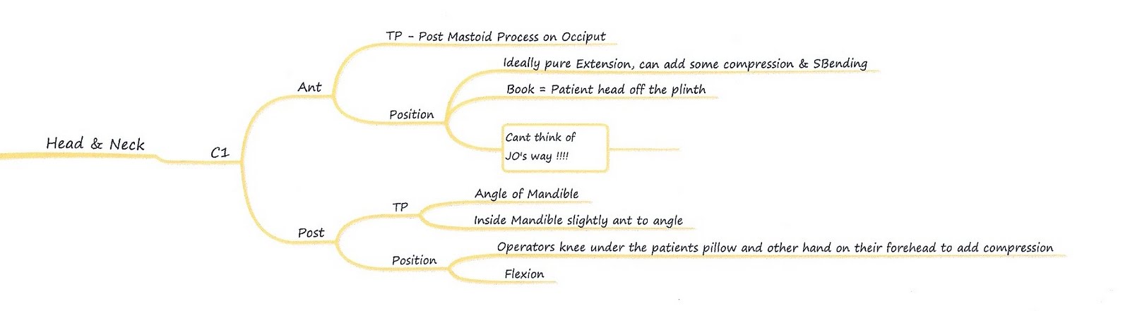 Online Osteopathic Technique Reflective Journal: Strain Counterstrain ...