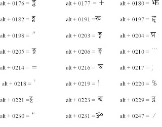 Program Sansar: Character Map Of Preeti Font