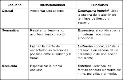 Código auditivo: 10 El sonido en el cine