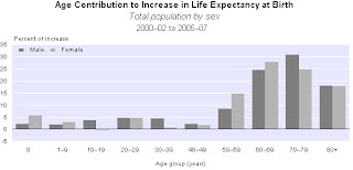 The New Zealand Journal: Life Expectancy in New Zealand Rises