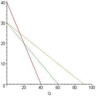 Participatory Democracy: Thoughtful Thursday, Lindahl Equilibrium