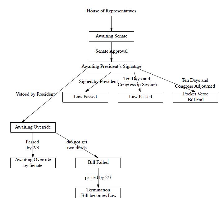 Participatory Democracy: Constitution Construction Kit, Harel State ...