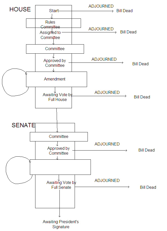 Participatory Democracy: Constitution Construction Kit, Harel State ...