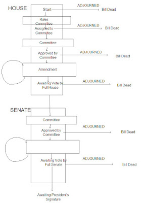 Participatory Democracy: Constitution Construction Kit, Harel State ...