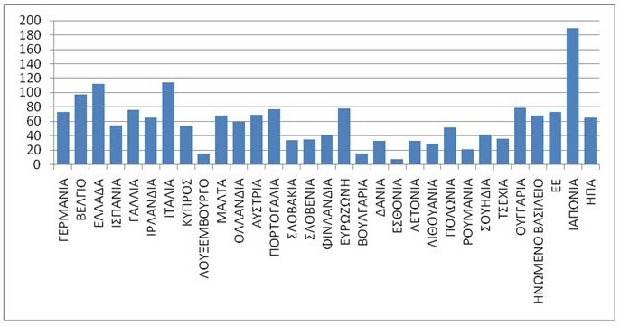 Αναπάντητες Ερωτήσεις: Η ΔΟΜΗ ΤΟΥ ΕΛΛΗΝΙΚΟΥ ΔΗΜΟΣΙΟΥ ΧΡΕΟΥΣ - Οι ...