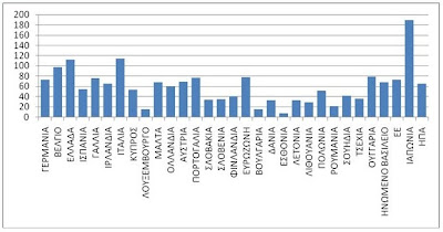 Αναπάντητες Ερωτήσεις: Η ΔΟΜΗ ΤΟΥ ΕΛΛΗΝΙΚΟΥ ΔΗΜΟΣΙΟΥ ΧΡΕΟΥΣ - Οι ...