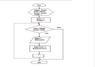 andi irawan: Algoritma dan Flowchart Pengulangan For