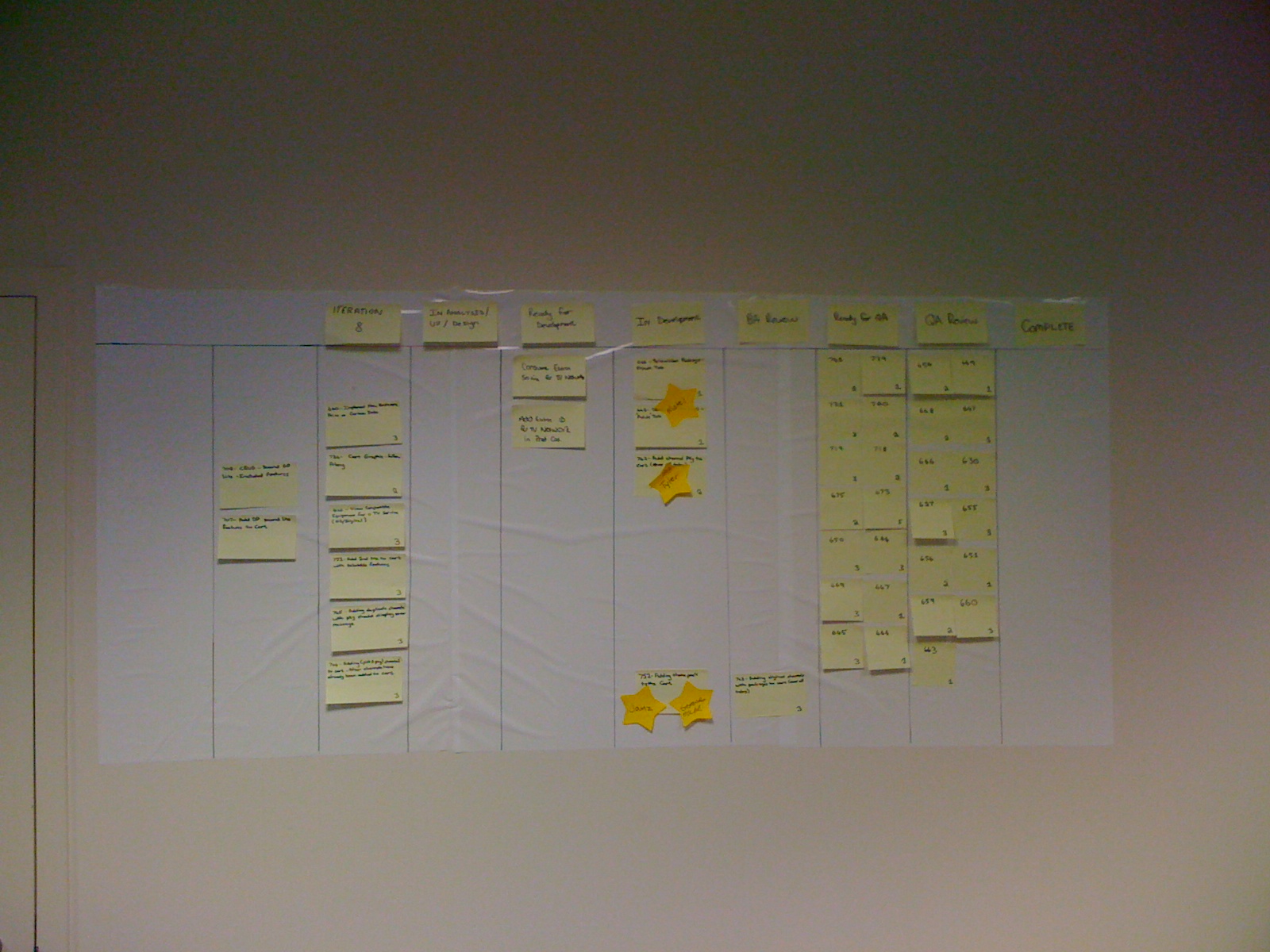 Developing with Style: Agile: Boards? Walls? Can't put anything on the ...
