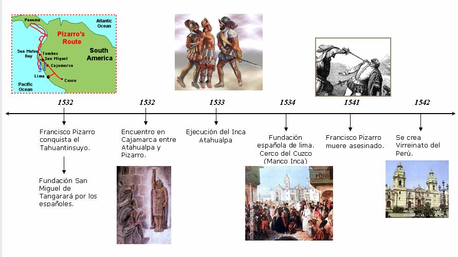 SOCIALES J - A: La conquista de Perú - síntesis