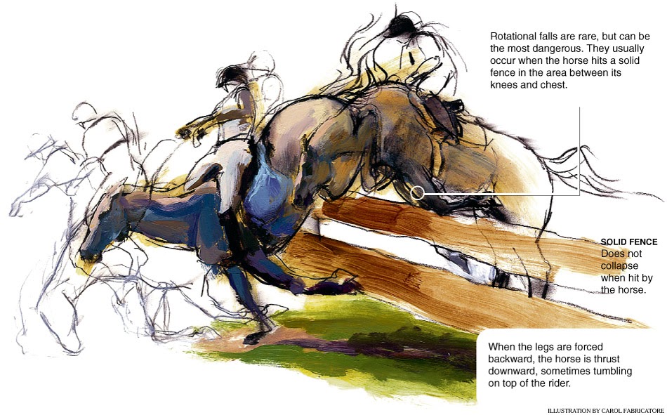 Life: Spectators Need Not Apply: Rotational Falls Happen