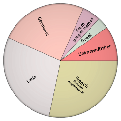 Shaan Science Academy: Word origins