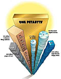 Infografía: ¿cuánto es un Petabyte? | Conocer Ciencia