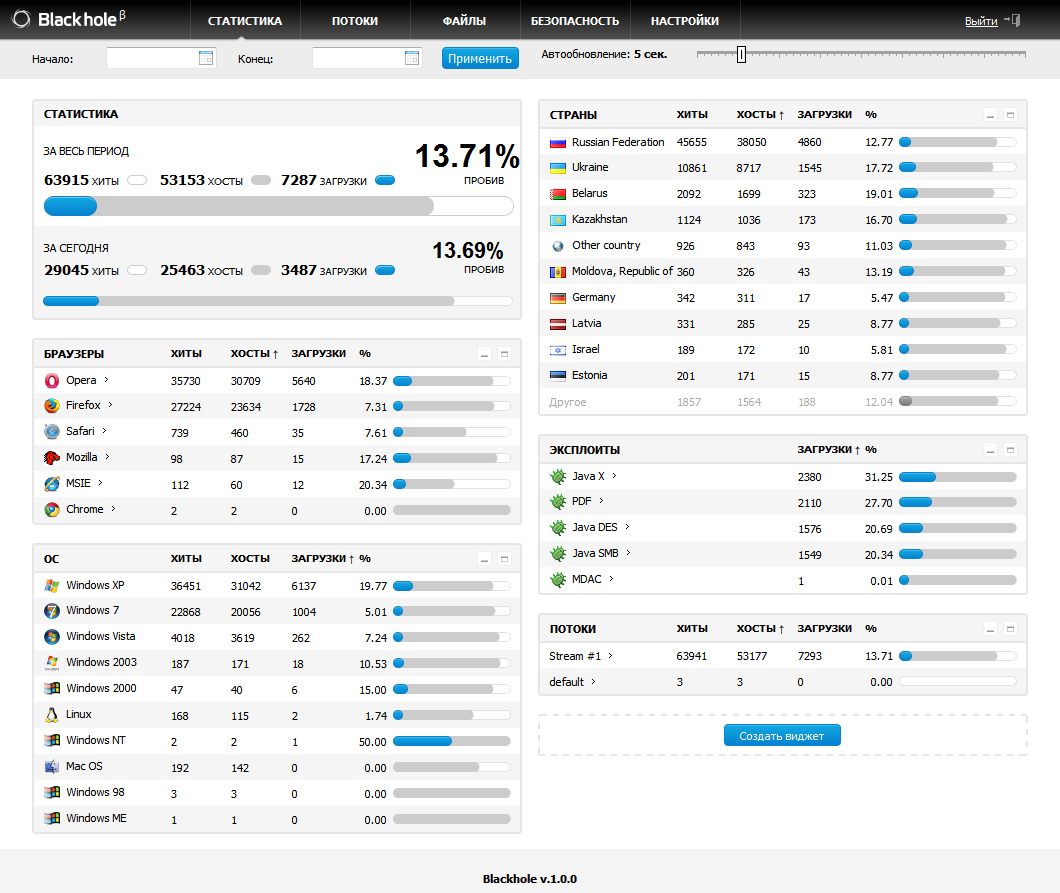 Malware Intelligence Blog: Black Hole Exploits Kit. Another crimeware ...