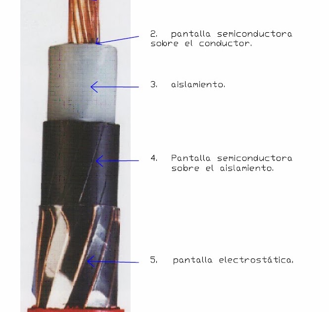 INGELECTRICOS: PARTES DE UN CABLE XLP