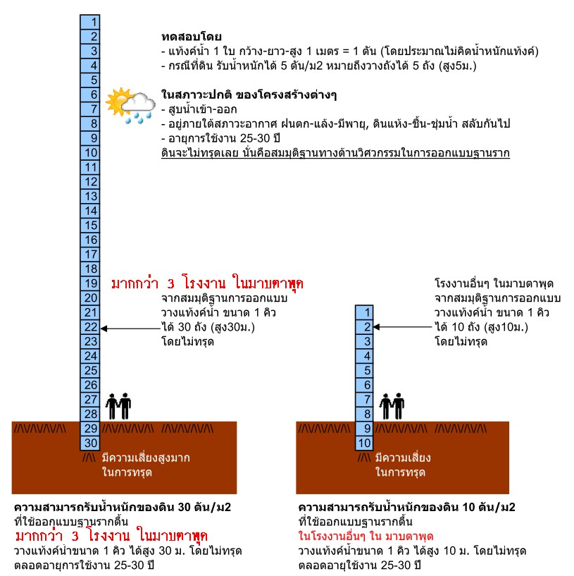 คนมาบตาพุด ระยอง Khon Maptaphut Rayong: The new PTT gas separation ...
