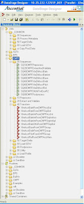 DATASTAGE: DataStage folder structure