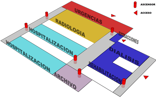 DISTRIBUCION DE PLANTA: DISTRIBUCION ORIENTADA AL PROCESO
