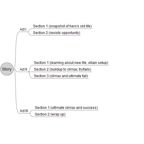 The Writing Process: The Outline and First Draft | Shallee McArthur