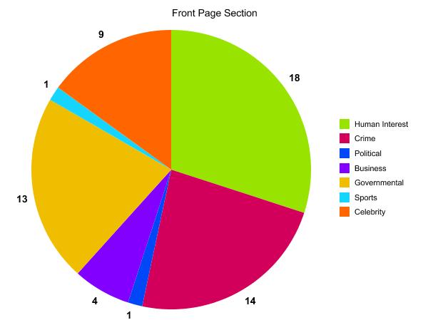 Media Theories & Effects: Newspaper Analysis