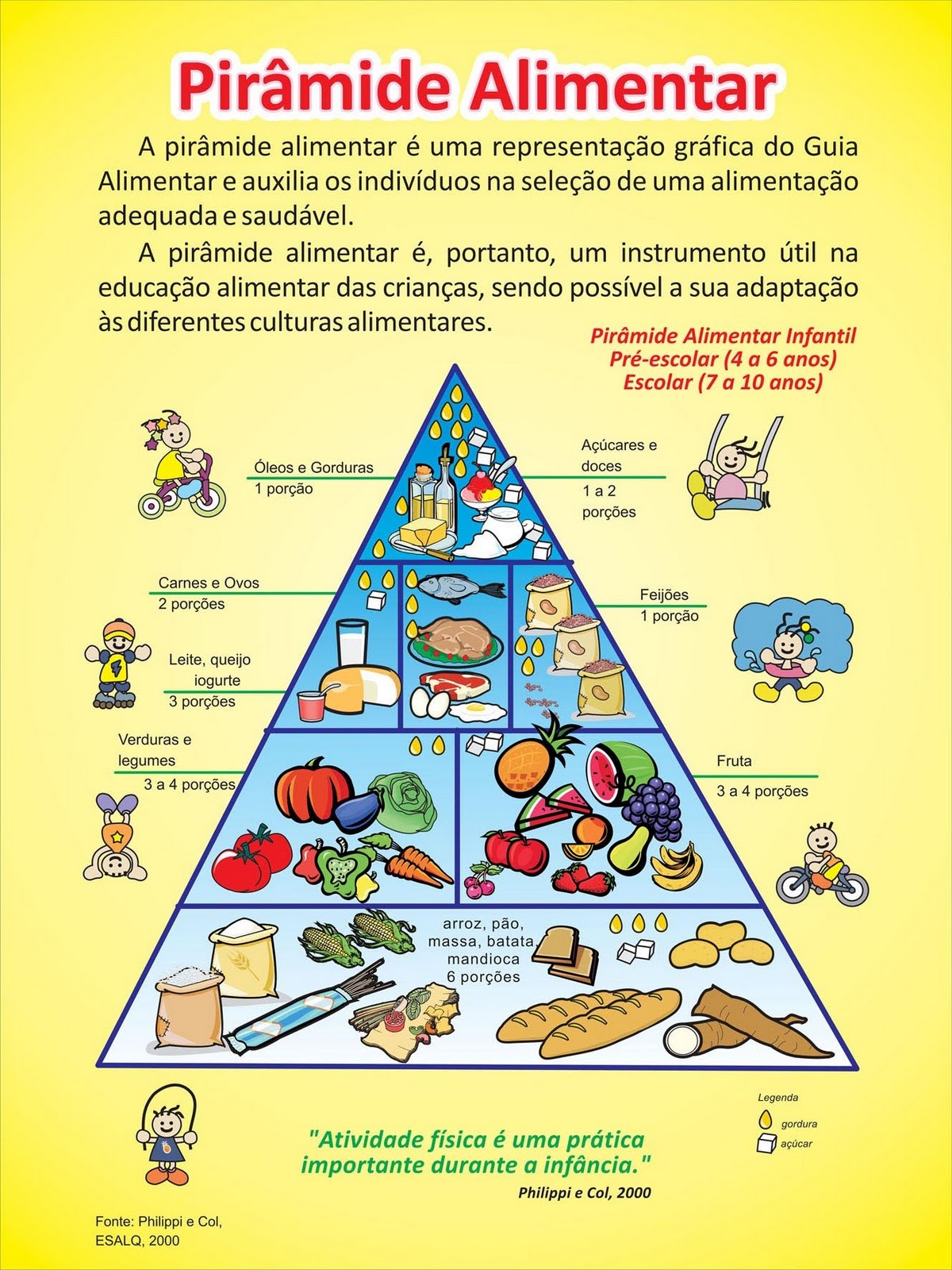 Brinque & Aprenda: Pirâmide Alimentar Infantil