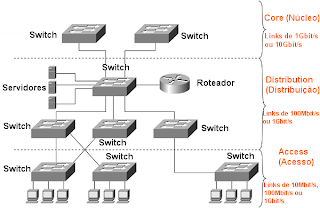 Multicast Storm: Switches Ethernet...