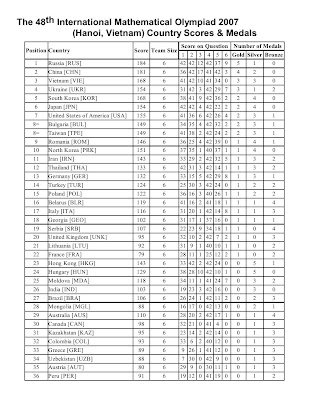 INTERNATIONAL SCIENCE OLYMPIADs STATISTICS 2000 - 2009: International ...