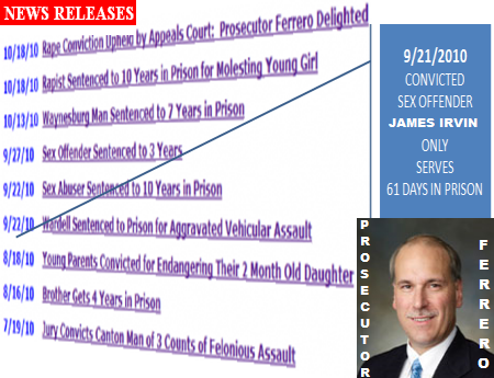 What Is Conviction List - Residence u