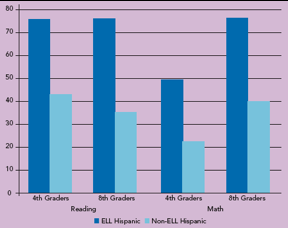 The Baeza Group - Mario Baeza: The Latino Educational Crisis: Towards a ...