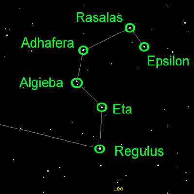 Whassup in the Milky Way?: The Sickle