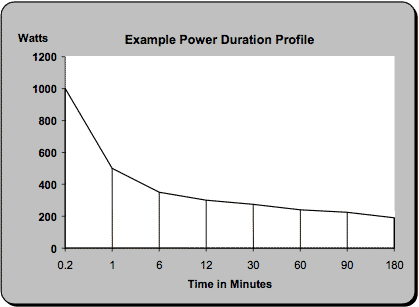 Scullduggery: Training Levels: Coggan