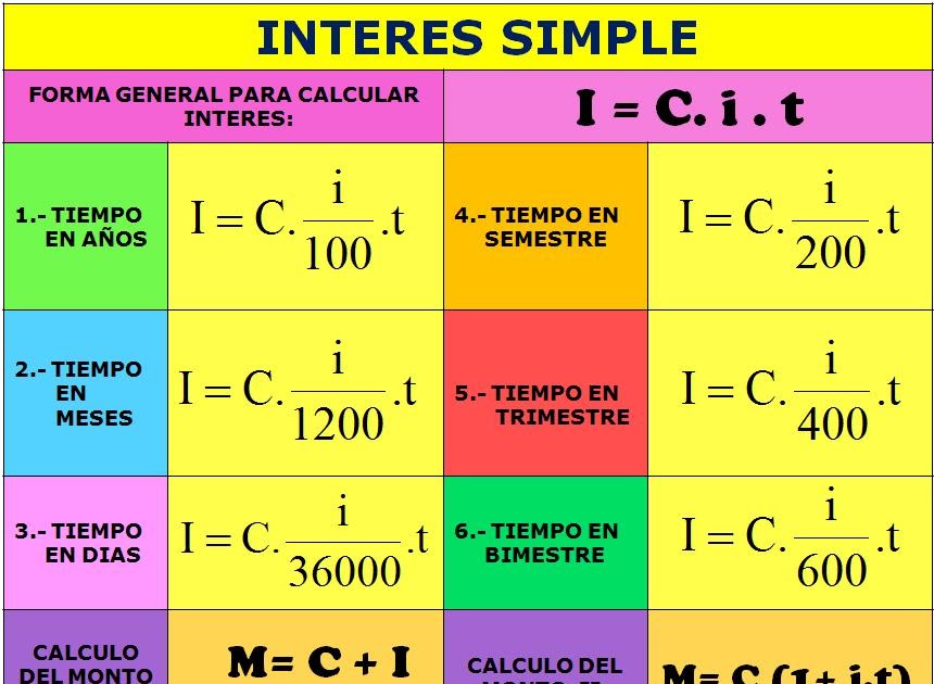 Tasa Interes Simple Y Compuesto - prestamossuro