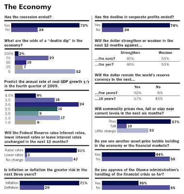 Wall Street Manna: October 2009
