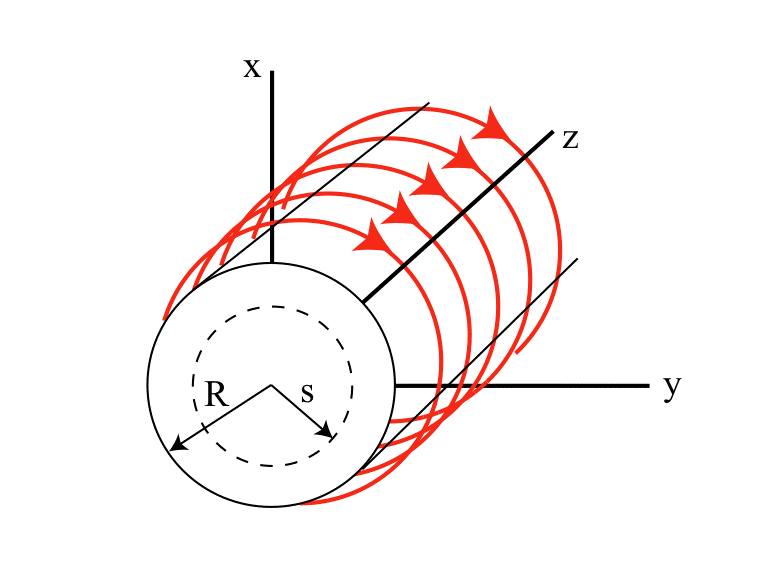 PHY 103N GS/HCV: Week 7 Lex 2: Magnetostatics -II ( Magnetic Vector ...