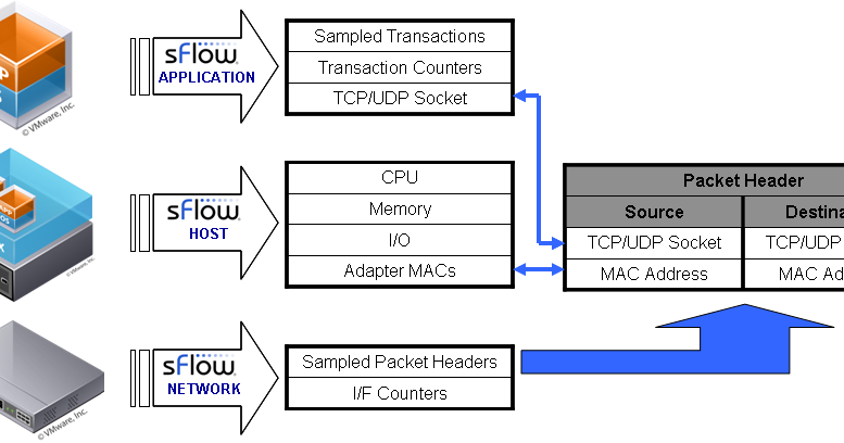 sFlow: sFlow Host Structures