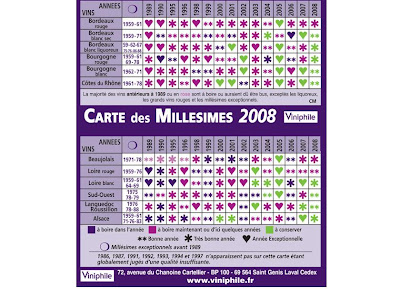 Millesimes des vins - Bordeaux, Bourgogne, Beaujolais, Cotes du Rhone ...