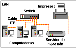 Print Server: Animacion del funcionaciento del Print Server!