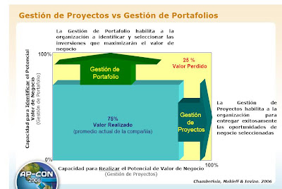 Gestión del Portafolio de Proyectos: Gestión del Portafolio de Proyectos