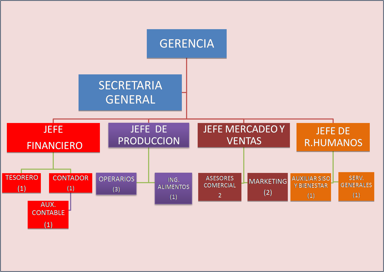FUNDAMENTOS DE ADMINISTRACION: PRACTICA EMPRESARIAL