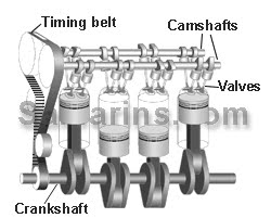 QUALITY & INFORMATION OF VEHICLES: OHV, OHC, SOHC and DOHC (twin cam ...
