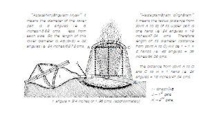Prajñāpradīpaḥ: Rasashala, the Ancient Indian Pharmacy: A study on its ...