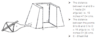 Prajñāpradīpaḥ: Rasashala, the Ancient Indian Pharmacy: A study on its ...