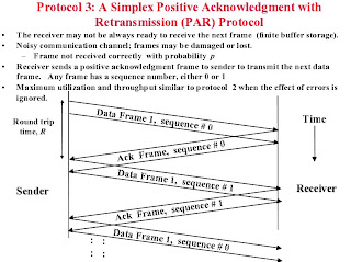 Generation Next Technology: Data Link Layer Protocol