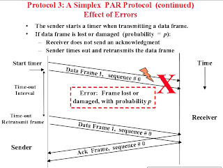 Generation Next Technology: Data Link Layer Protocol